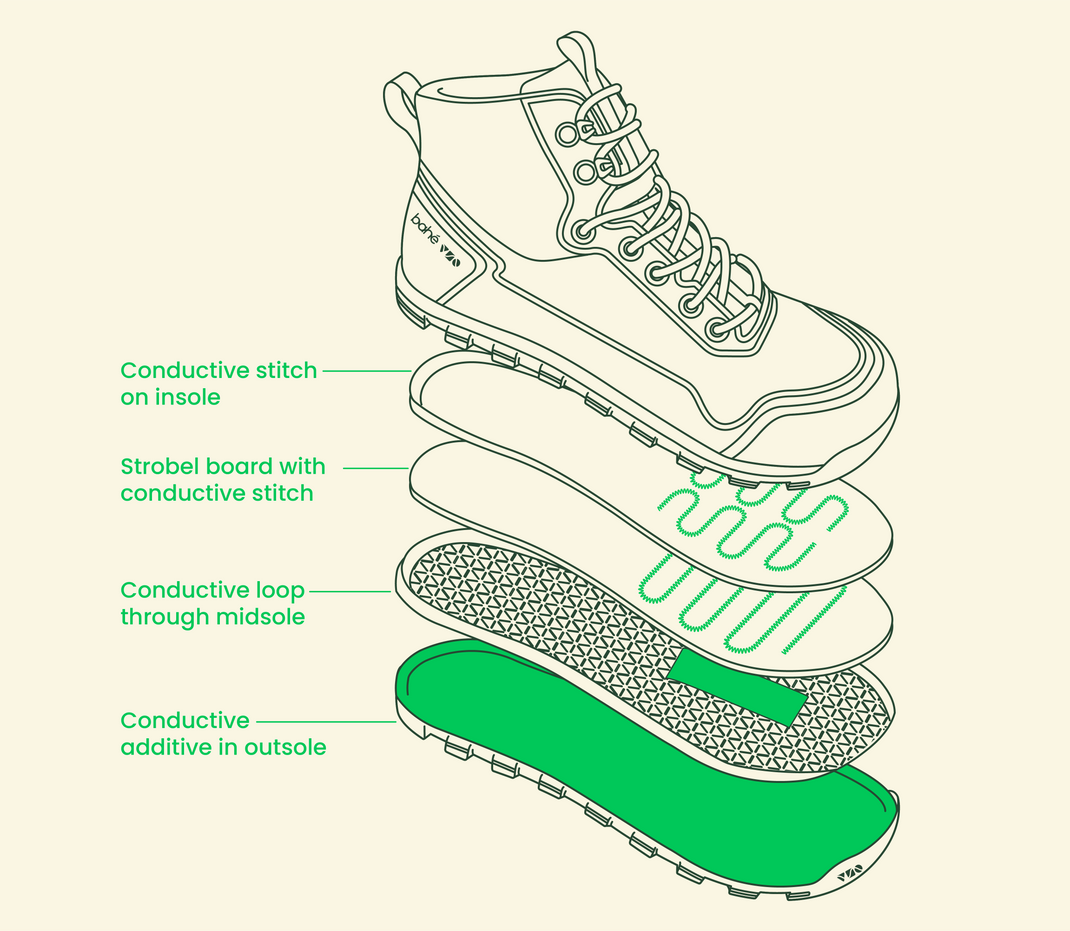 Rediscover Grounding Barefoot Hiking Boot (Men's) - Bark – Bahé