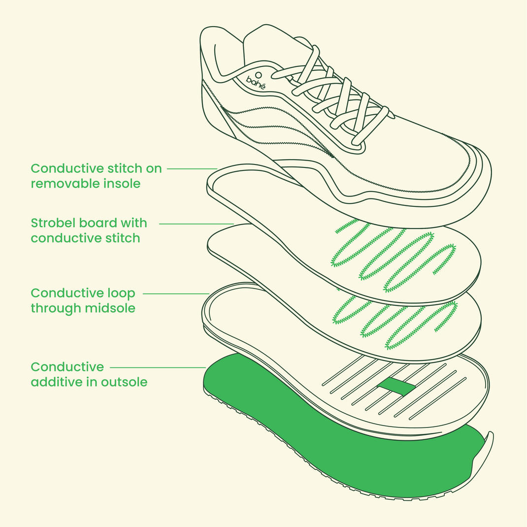 Run Free: Women's Revive Barefoot Running Shoes in Forest | Bahé